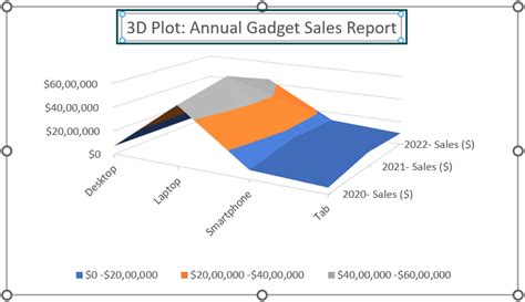 D Plot In Excel Example How To Create D Chart Graph