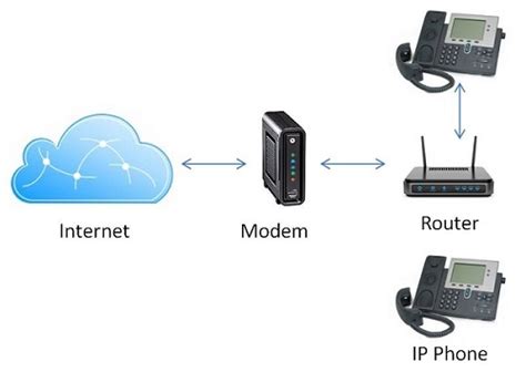 5 Tips In Setting Up Voip For Your Business