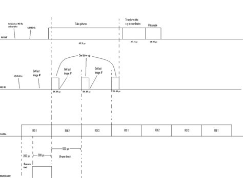Control With Trackcam Vision Feedback And Matlab Northwestern Mechatronics Wiki