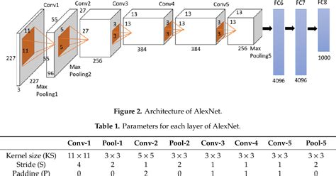 figure 1 from using convolutional neural networks based on a taguchi