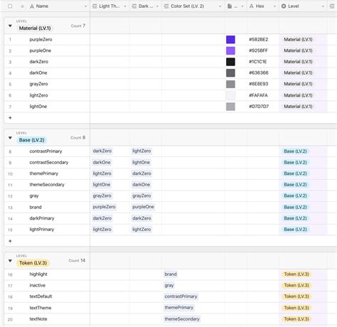How To Build Design System With Swiftui The Startup Medium
