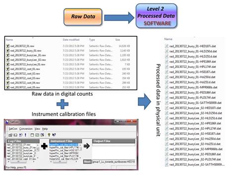 Ppt Data Processing And Analysis Powerpoint Presentation Free Download
