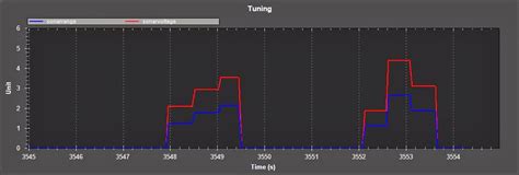 Using The Hc Sr04 Sonar Module Yay Or Nay Sensors Deprecated