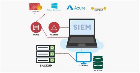 Ibm Qradar Siem Implementation Borderless Cs