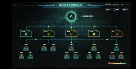 组织架构可视化大屏 花瓣网