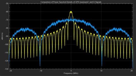 Satellite Communications Toolbox Matlab