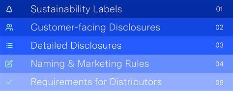 Sdr Disclosures A Guide For Uk Asset Managers Watershed