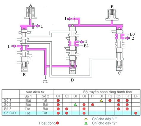 Điều Khiển Hộp Số Tự động Bằng Arduino