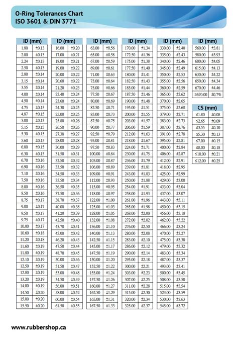 Jis Tolerance Chart A Visual Reference Of Charts Chart Master