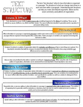 Spatial Text Structure VA One Analysis Software For Space Structural