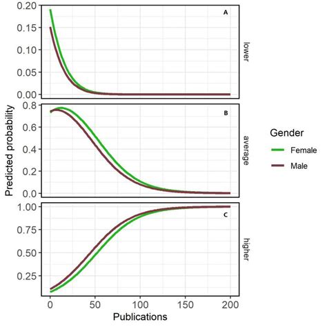 Results Of A Multinomial Test Showing That The Probability That A Download Scientific Diagram Results Of A Multinomial Test Showing That The Probability That A Download Scientific Diagram