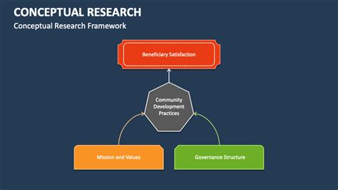 Conceptual Research PowerPoint Presentation Slides PPT Template