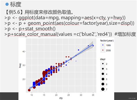 r语言 ppt 预习 复习 16 运行runexample 查看shiny自带的demo。 csdn博客