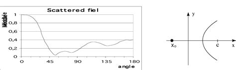 Figure 1 From On Numerical Efficiency Of The Method Of Analitical