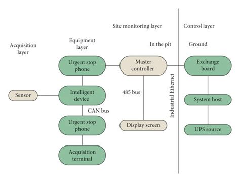 Transmission System Structure Download Scientific Diagram