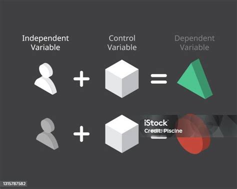Variabel Independen Dengan Variabel Kontrol Untuk Melihat Variabel Dependen Eksperimen Ilustrasi
