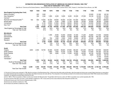 Colonial Population Analysis Tengens