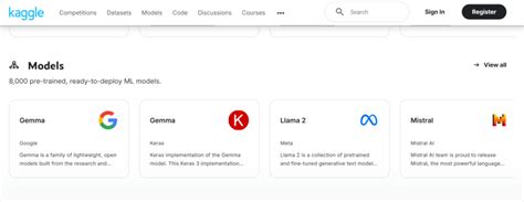 Understanding Kaggle A Beginner S Guide To The Data Science Platform Savemyleads