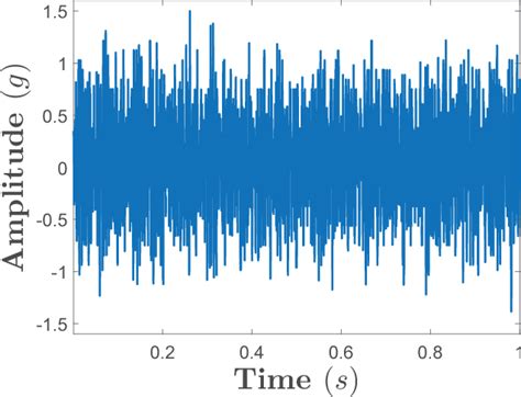 Figure 3 From Half Broken Rotor Bar Detection On Im By Using Sparse Representation Under