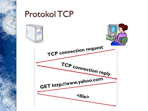 Ppt Protokol Tcp Ip Powerpoint Presentation Free Download Id