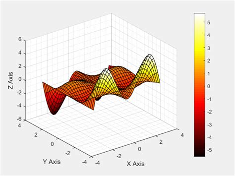 Matlab Language Tutorial Pseudo 4d Plot