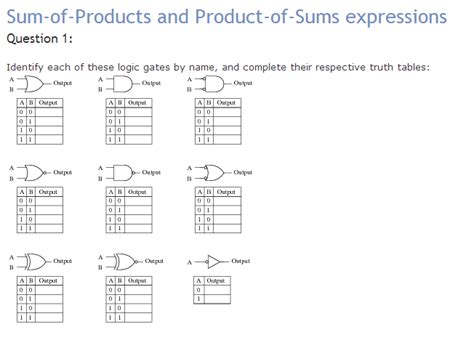 Solved Identify Each Of These Logic Gates By Name And Chegg