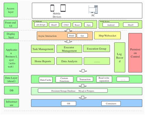 Delicate A Lightweight And Distributed Task Scheduling Platform Is Written In Rust Rrust