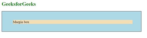 CSS Margin GeeksforGeeks