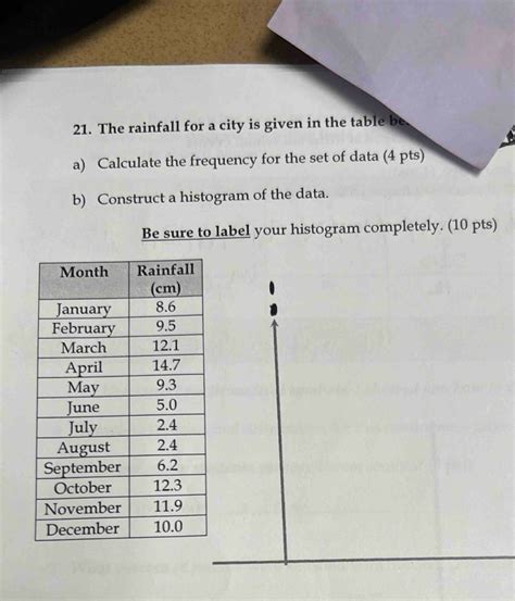 21 the rainfall for a city is given in the table be a calculate the