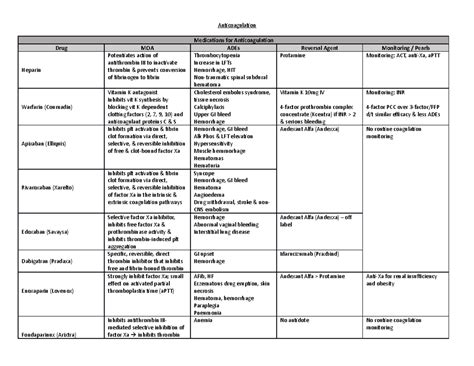 Anticoagulation Anticoagulation Medications For Anticoagulation Drug Moa Ades Reversal Agent