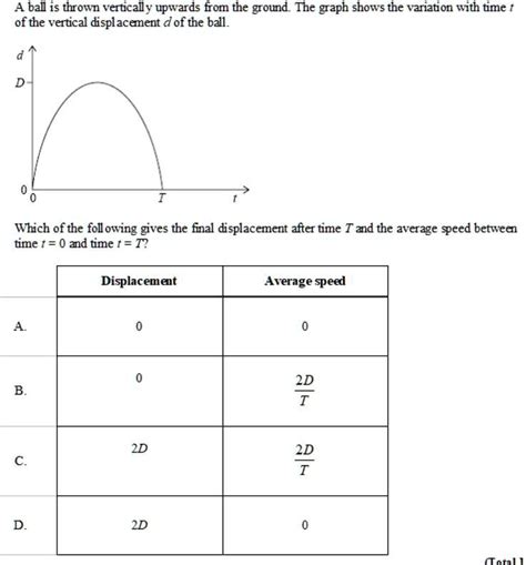 Solved A Ball Is Thrown Vertically Upwards From The Ground The Graph Shows The Variation With
