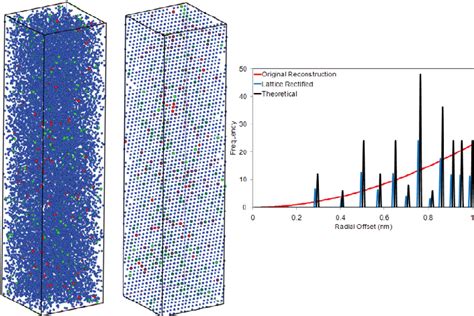 Lattice Rectification Of Aq Al 11cu 17mg ~ At A 5 Nm ϫ 5 Nm ϫ Download Scientific