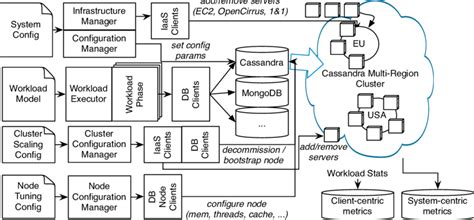 Experiment Based Runtime Quality Measurement Framework Download