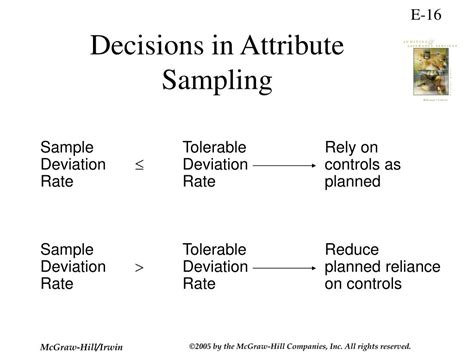 Ppt Overview Of Sampling Powerpoint Presentation Free Download Id 773910