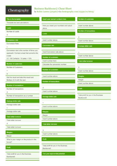 Data Visualization In R Through Ggplot2 Cheat Sheet By Asthanihar