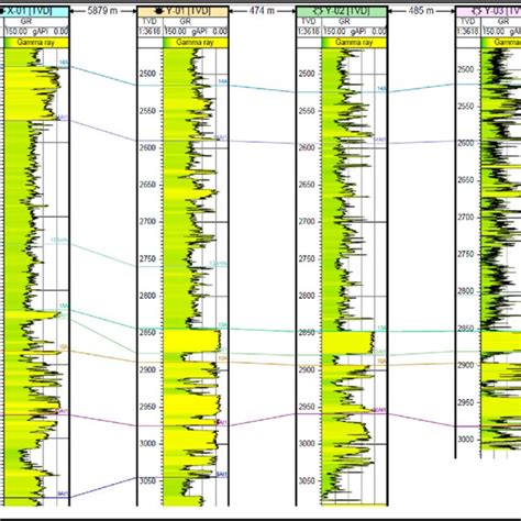 Correlation Of Geological Horizons Based On Gamma Ray Log Download Scientific Diagram