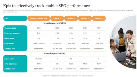 Kpis To Effectively Track Mobile Seo Performance Search Engine Optimization Services To Minimize