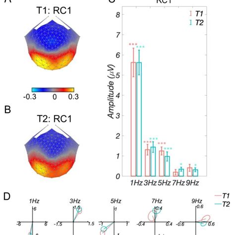 Alternate Analysis Development Of Coarse Print Tuning Download Scientific Diagram
