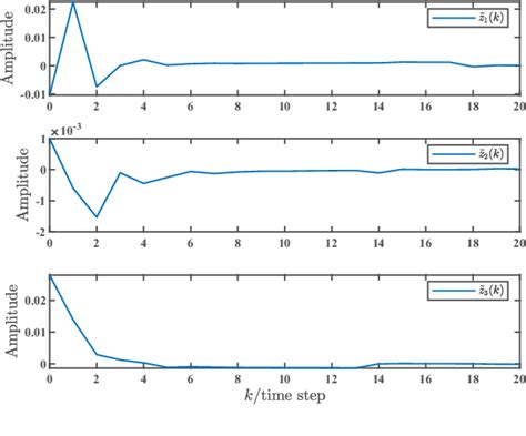 Figure 1 From Finite Time State Estimation For Discrete Time Nonlinear Singularly Perturbed