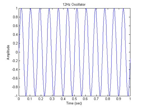 Matlab Filter Tool