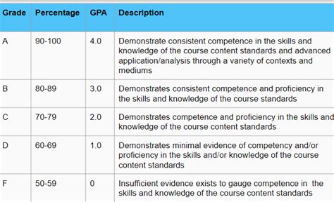 Grading System North Middle School