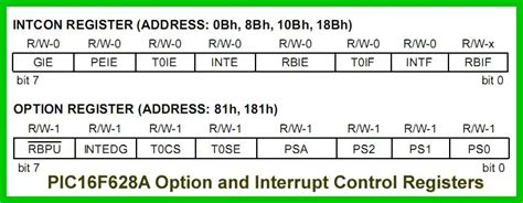 Using Pic16f628a Timer And External Interrupts Tutorial