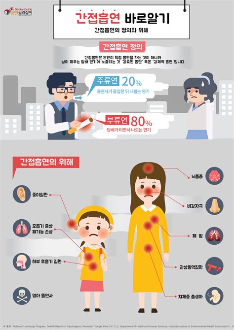 5월 31일은 「세계 금연의 날」 서귀포 보건소와 함께해요 네이버 블로그