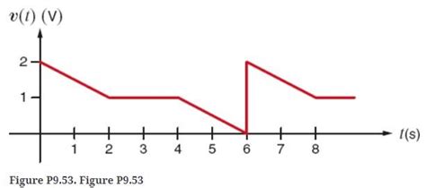 Solved 2 Develop A Mathematical Expression In Temrs Of
