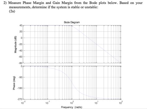 Solved Measure Phase Margin And Gain Margin From The Bode Chegg