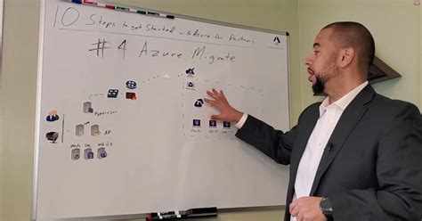 Christopher Melendez On Linkedin Azure Microsoft Microsoftazure Azurecloud Microsoftcloud