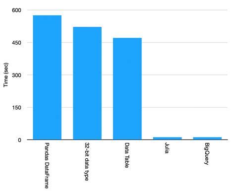 Manipulate 20g Csv File Different Methods Of Reading Csv File
