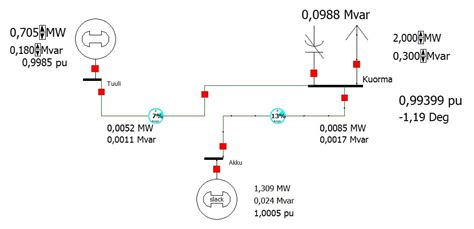 Smart Electric Grid Modeling Read Xamk