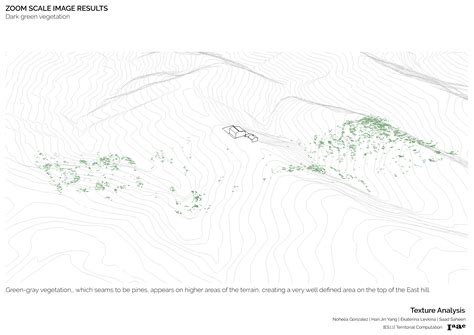 Texture Analysis Iaac Blog