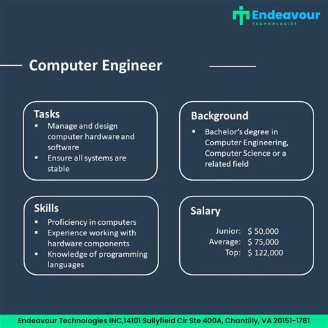 Endeavour Technologies Inc On Linkedin Computerengineering Computerengineer Techcareers